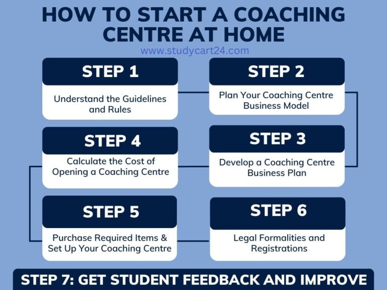 How to Start a Coaching Centre at Home: Avoid These Mistakes - StudyCart24
