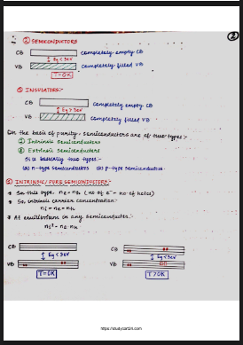 Chapter 14: Semiconductor Electronics Materials Devices and Simple ...