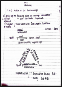 Class 9 Science Notes PDF: Complete Handwritten Notes for Free