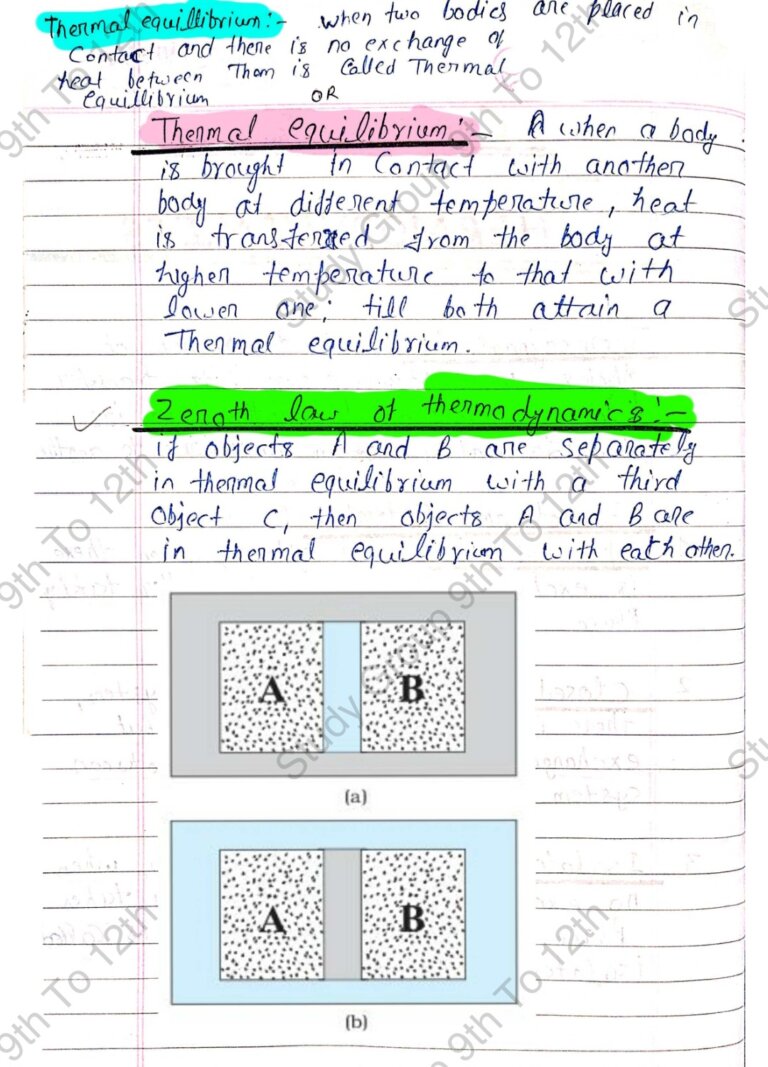 Chapter 12: Thermodynamics Class 11 Physics Notes PDF Free